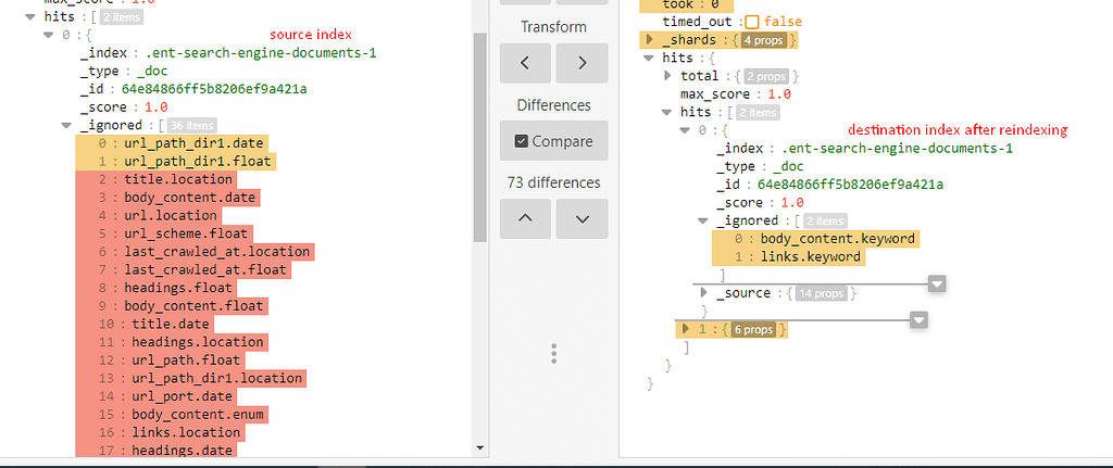 Reindex Api Is Not Copying The Ignored Field Values From Source Index