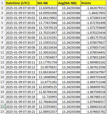 How To Create Dynamic Scripted Field Based On Date Time Range Selection