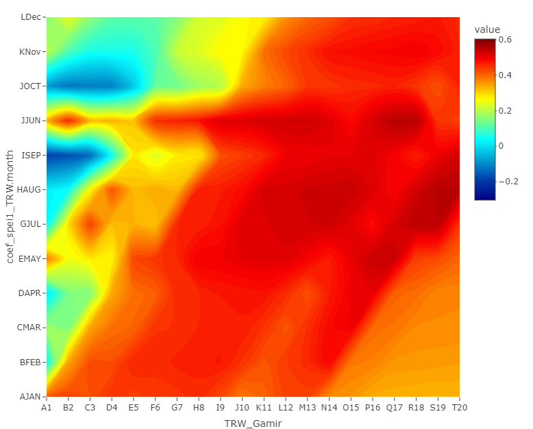 Specific Values In Contour Lines Plotly R Plotly Community Forum