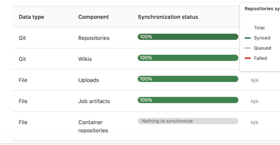 Geo Stats Discrepancy How To Use GitLab GitLab Forum