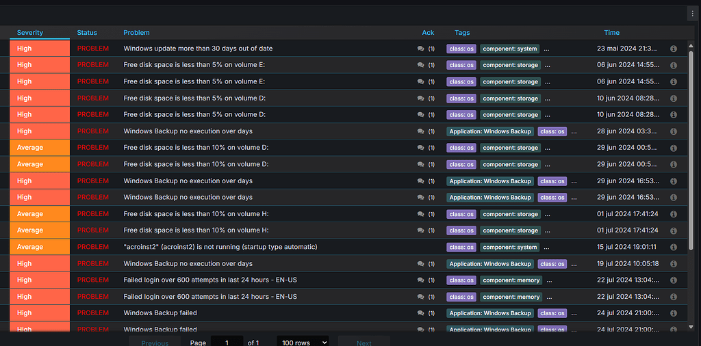 Problems Sorting By Severity Doesn T Work Dashboards Grafana Labs