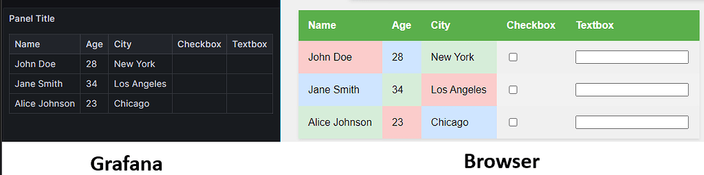 HTML Table Checkbox And Textbox Using Dynamic Text Business Text