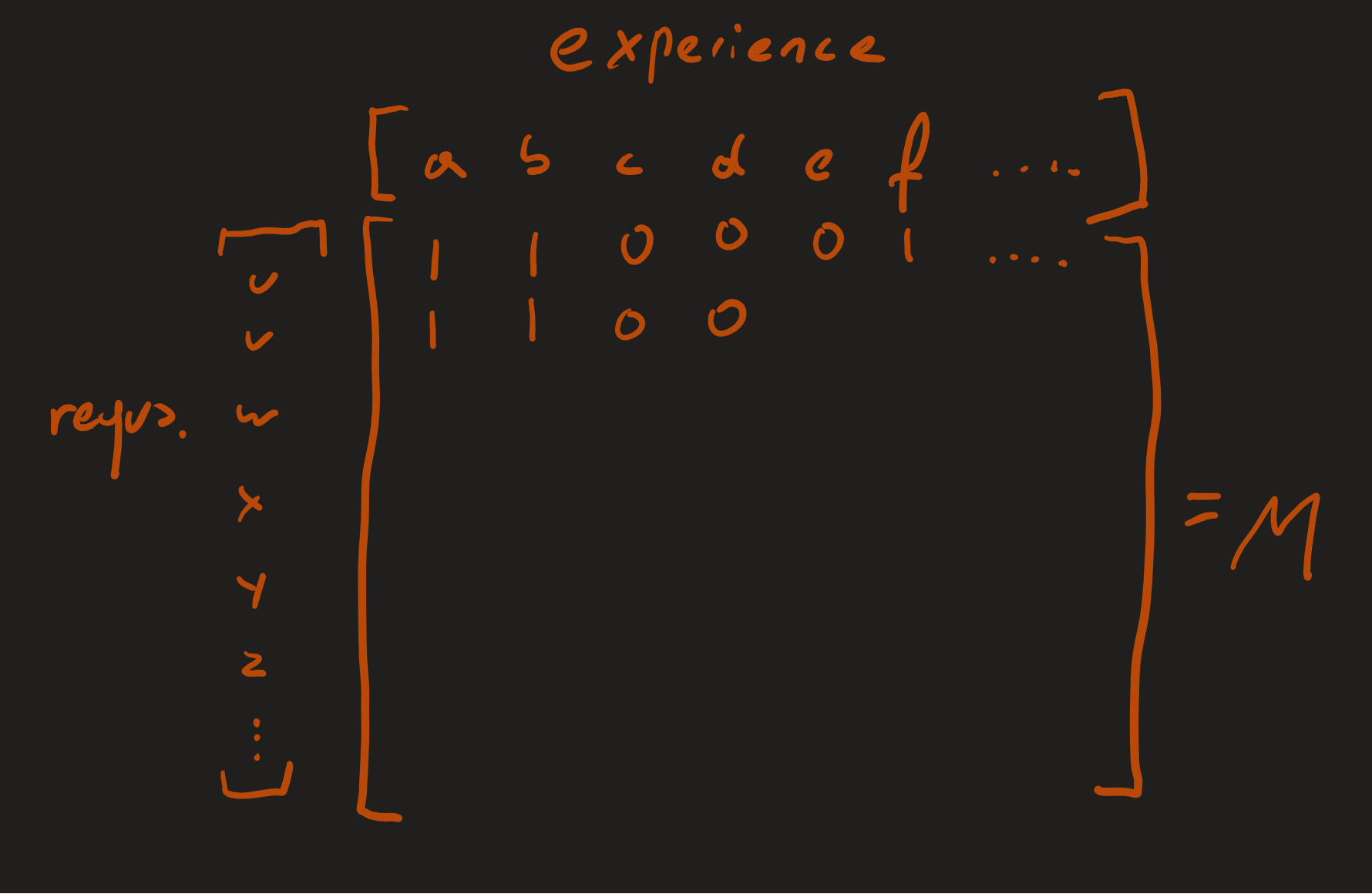 Comparing Texts Using ADA Embeddings API OpenAI Developer Community