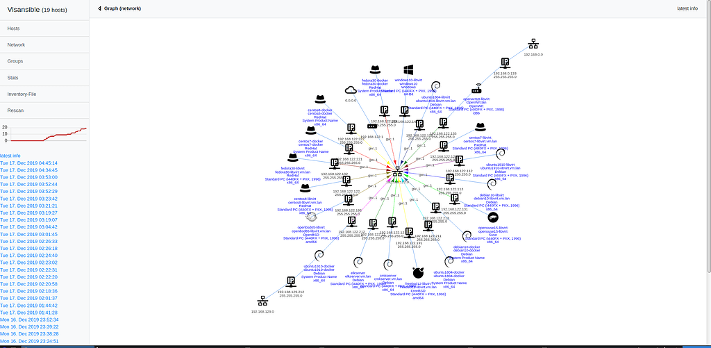Visansible - Visualization of Ansibel-Facts - Ansible Developer - Ansible