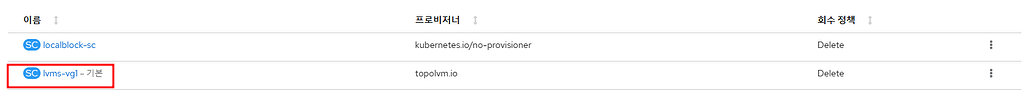 AWX Backup (Operator) is not work at Redhat Openshift 4.15.0, Write awx object to pvc Error ...