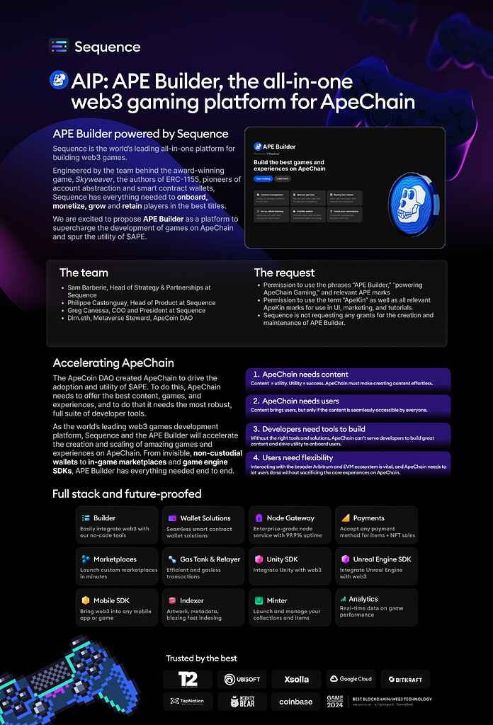 🟢 Implementation Update | AIP-418: APE Builder Developed by Sequence ...