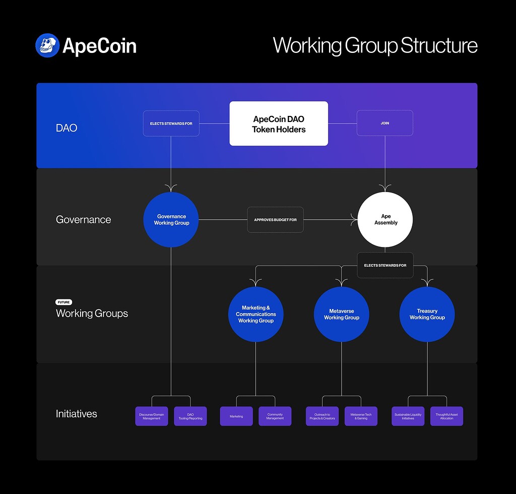 AIP-239: Working Group Guidelines & The Governance Working Group Charter - Implemented AIPs ...