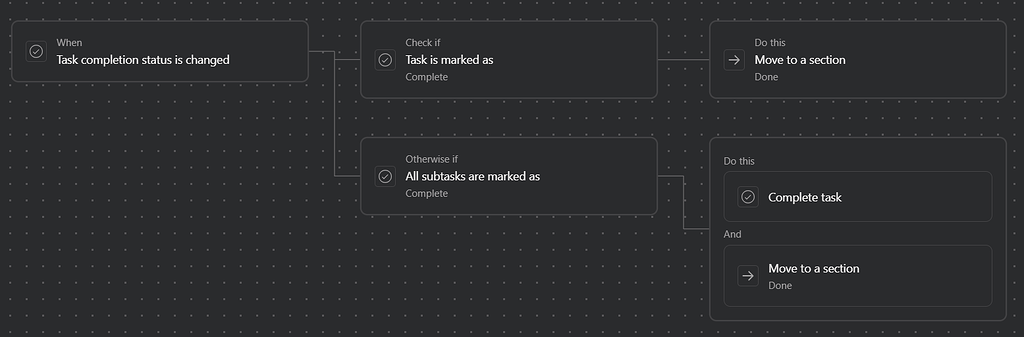 Completion of subtasks doesn't trigger completion status rule - Closed - Asana Forum
