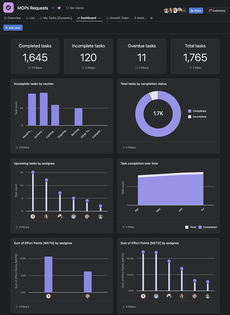 [Status Update] Add Custom Charts - Product Feedback - Asana Forum