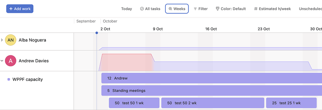 Workload view does not accurately show hours per week - Ask the ...