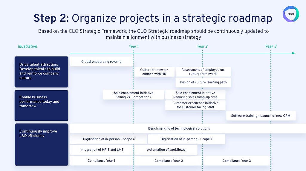 Help needed to set up a Roadmap in Asana - Asana In Practice - Asana Forum