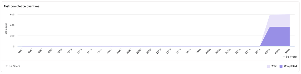 Updating completion date after .csv import - Developers & API - Asana Forum