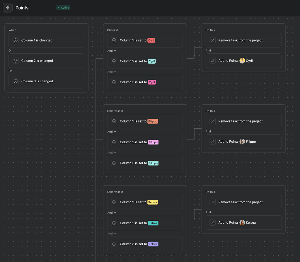 🎮 Asanagame: The Ultimate Task Battle Royale - Ask the Community - Asana Forum