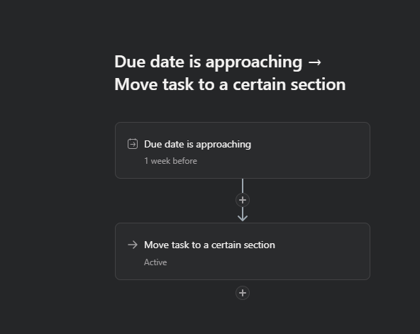 Due Date Approaching Rule Doesn't Seem to Work - Ask the Community - Asana Forum