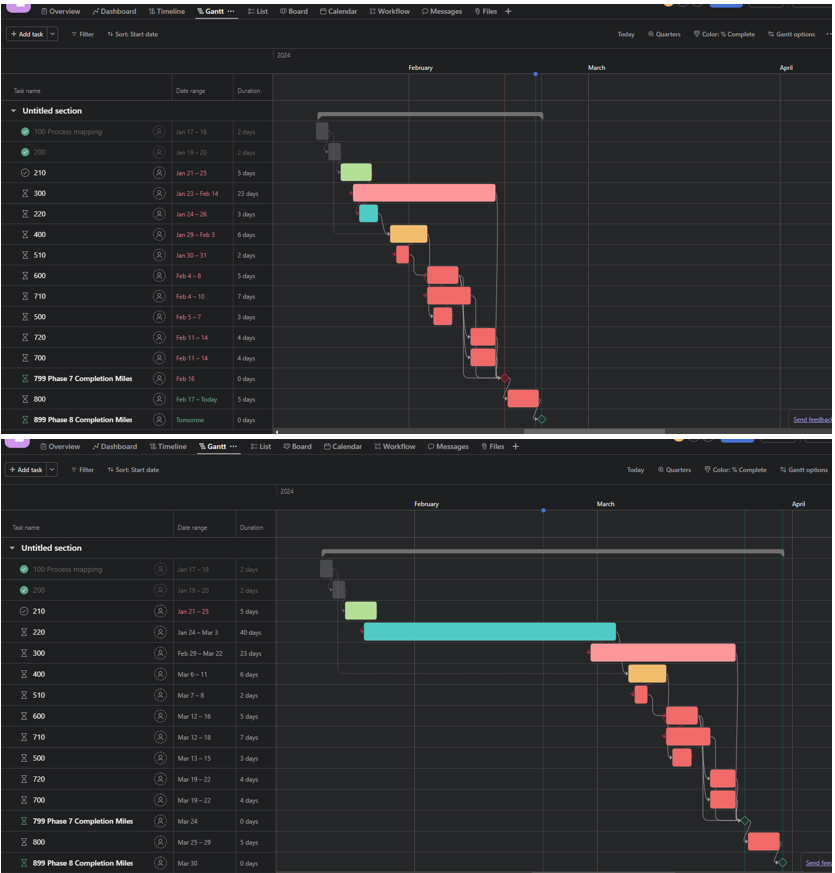 Overlapping Task Due Dates Within Project Ask The Community Asana Forum