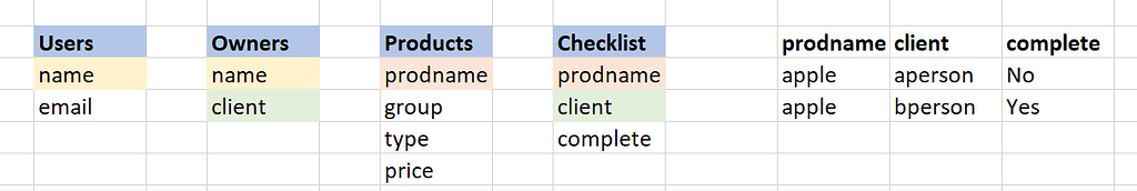 Multiple Data entry from single input - Database - Bubble Forum