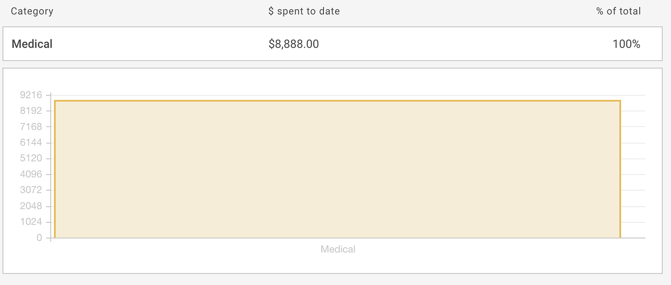 Issue with label and value ranges in Bubble's chart plugin - Plugins - Bubble Forum