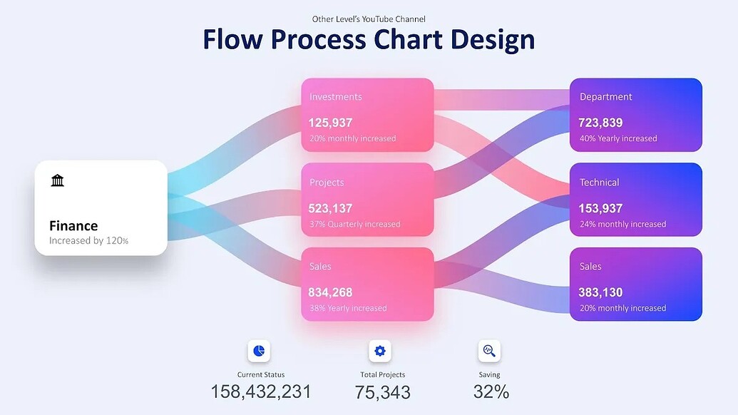 Animated Flow Process Chart? - Plugins - Bubble Forum