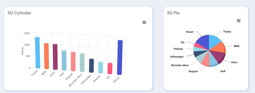 3D Chart Plugin Sets - Plugins - Bubble Forum