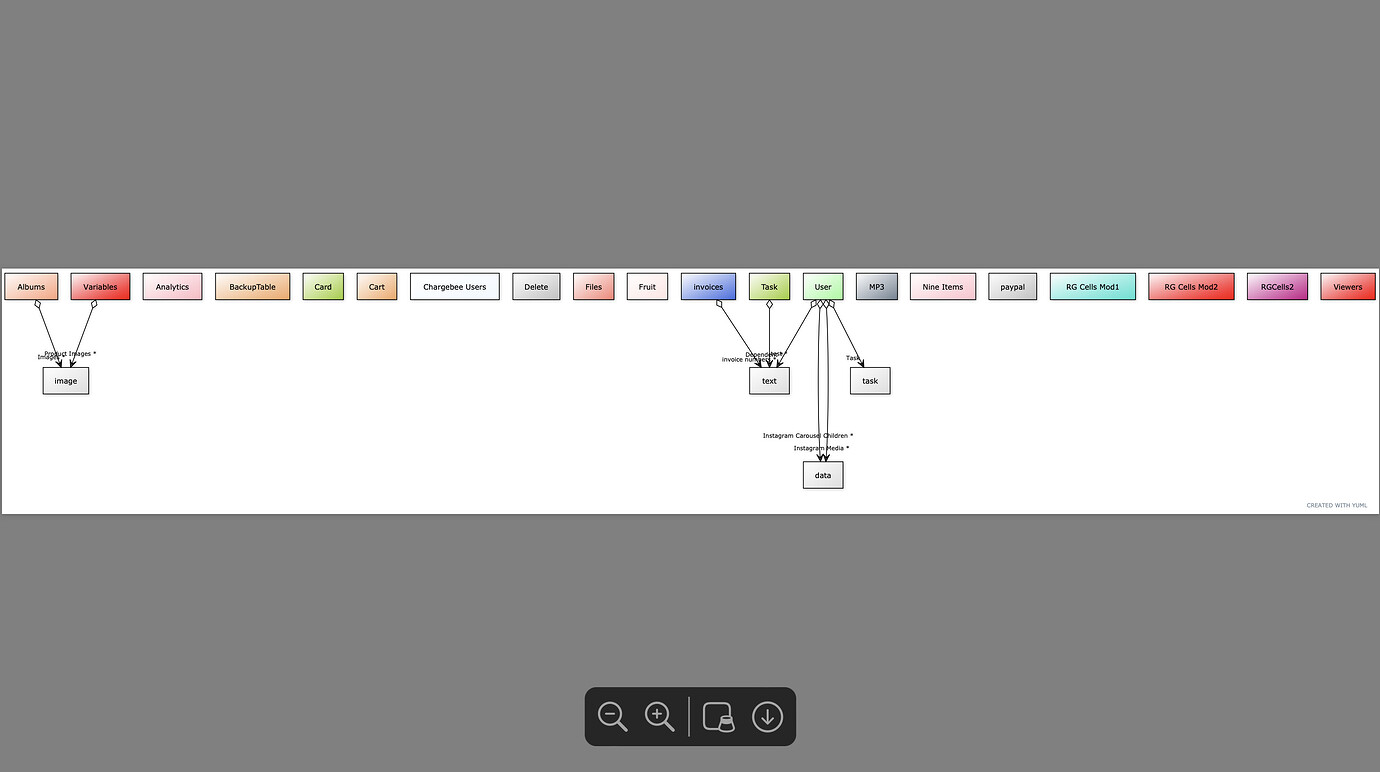 Is there a site that helps you visualize database structure? - #3 by J805 - Plugin builders ...
