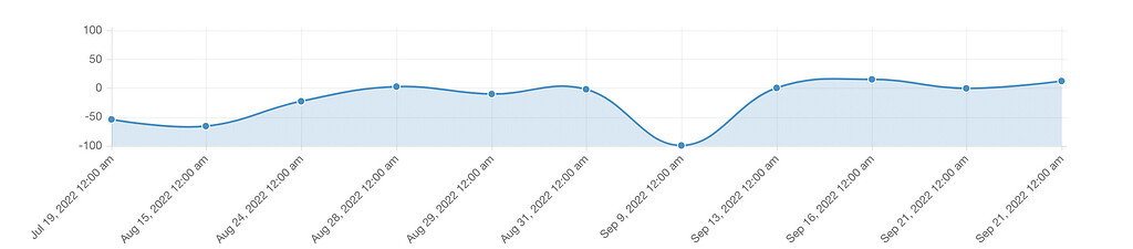 Chart Element X Axis formatting - Plugins - Bubble Forum