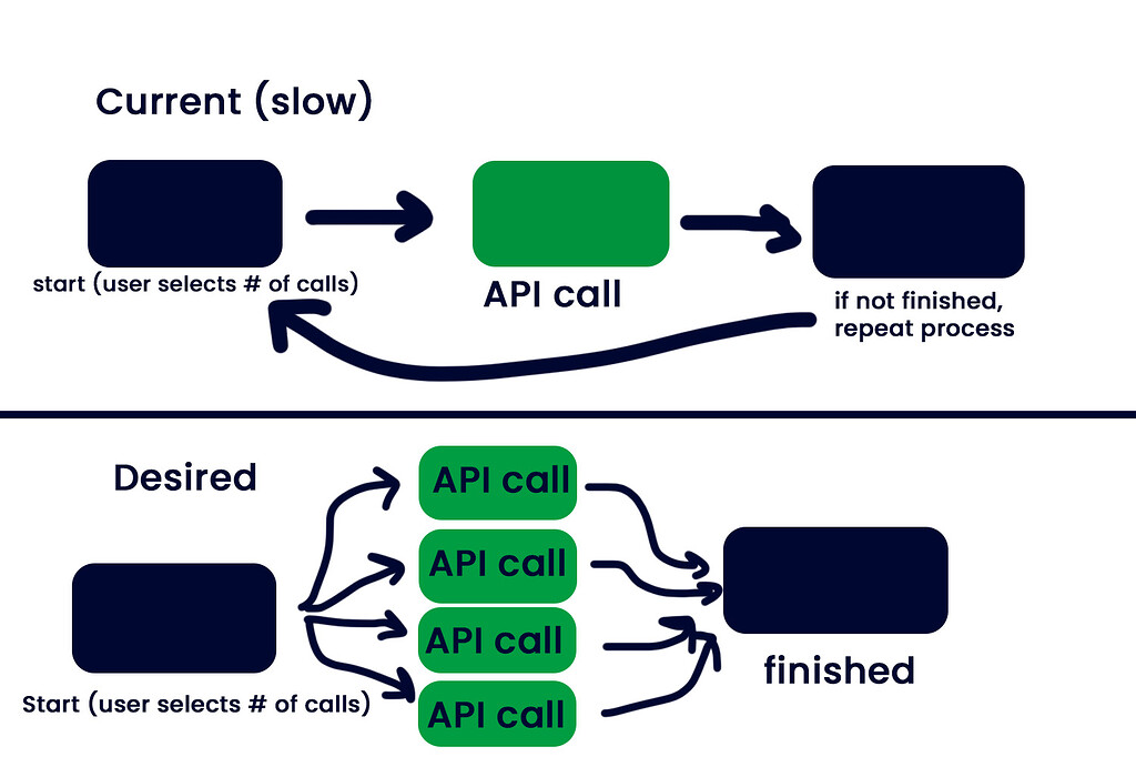 I'll pay - Can't make multiple API calls run in parallel - APIs - Bubble Forum