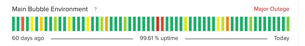 How Bubble Rebuilt Developer Certification on Bubble | Bubble - Blog post - Bubble Forum