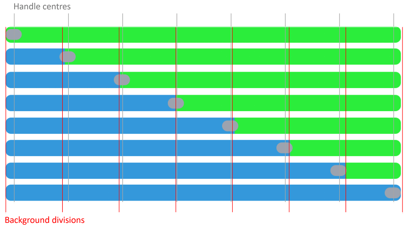 New plugin ! A customizable slider input - #37 by SJL - Showcase - Bubble Forum