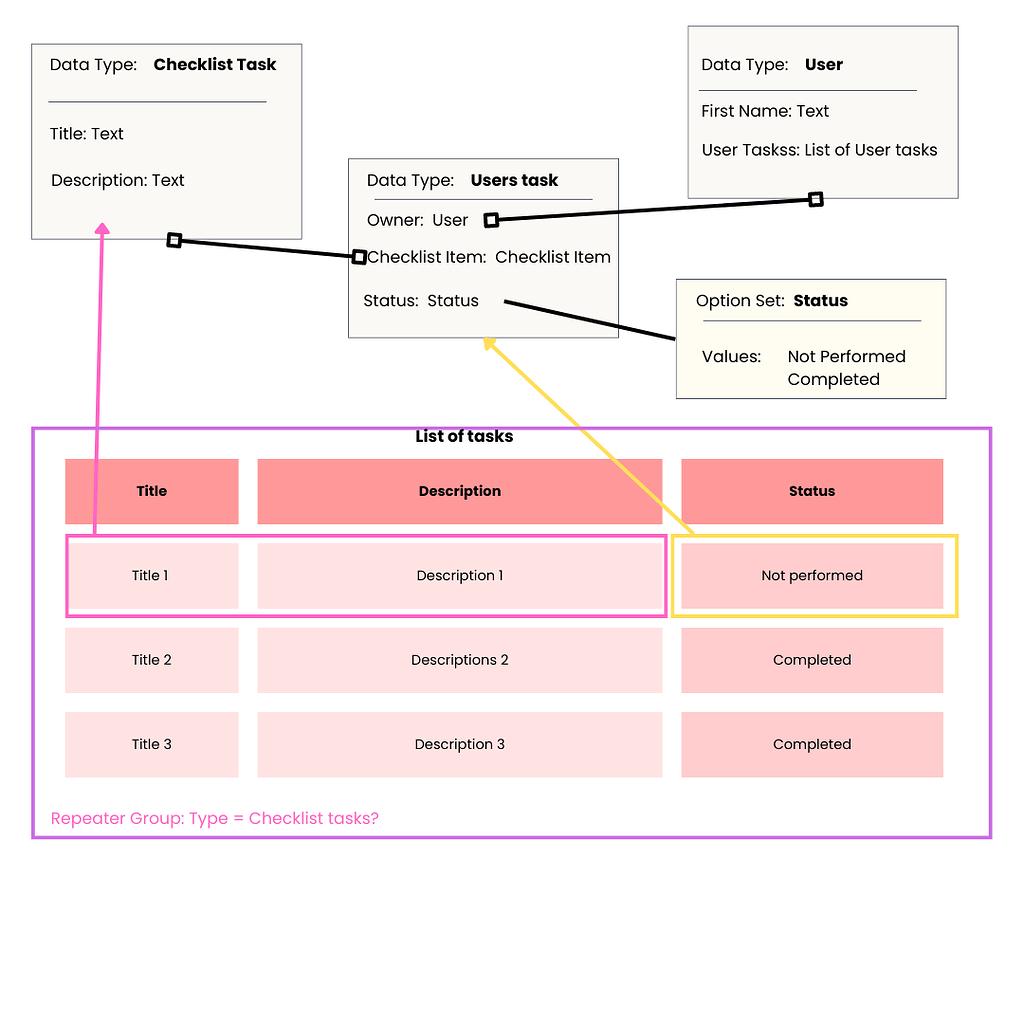 How do I do a left join a user's item with a system table item in a repeating group? - Database ...