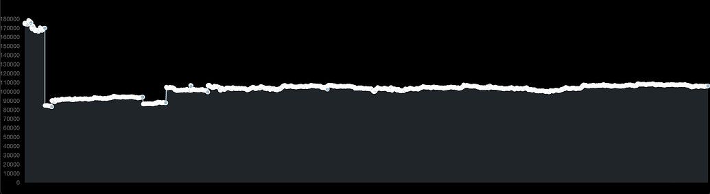 Amchart plugin tutorial? - Plugins - Bubble Forum