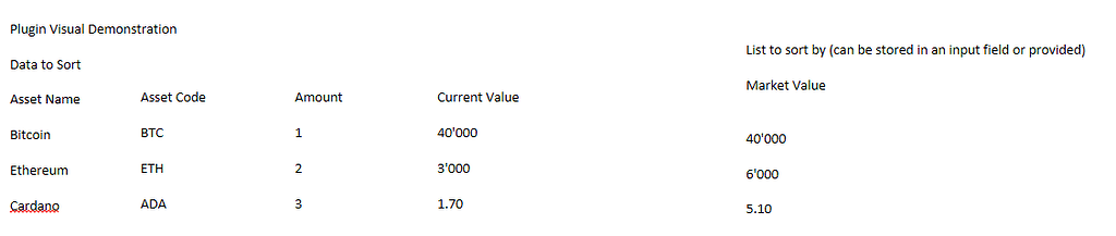 [PLUGIN] How to sort a list by a computed value - sorting a Repeating Group by computed values ...