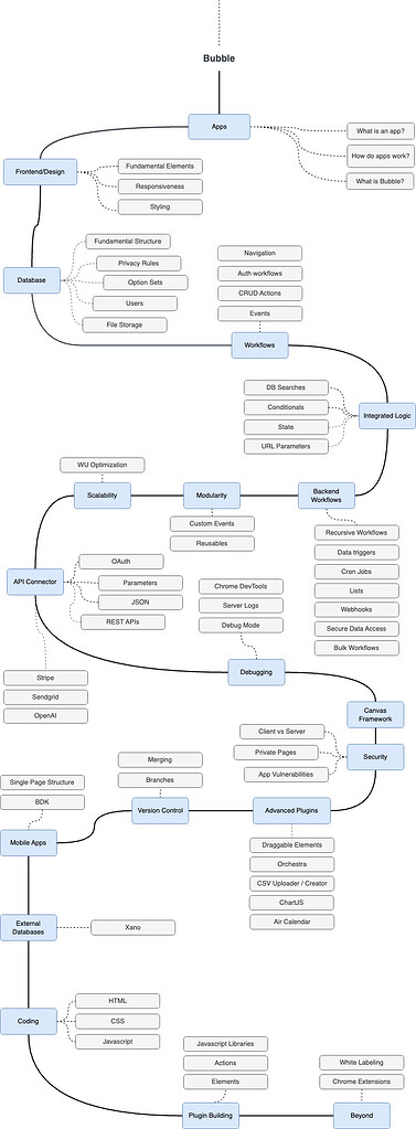 NoCodeFusion - Bubble Developer Roadmap - Showcase - Bubble Forum