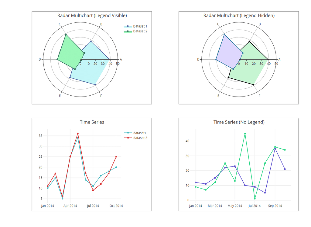 [New Plugin] Multi Charts - Showcase - Bubble Forum
