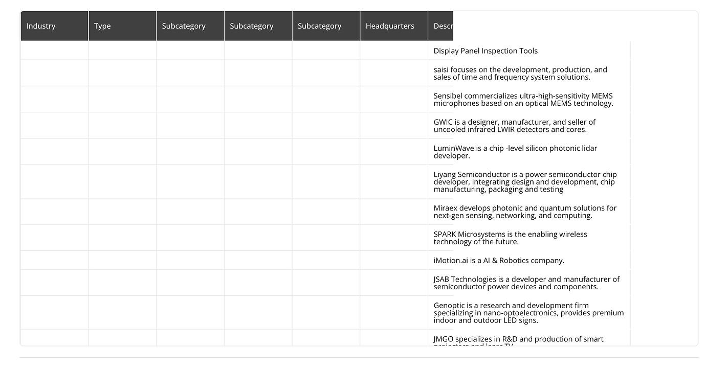 New Table Container Horizontal Scrolling Issue - Need help - Bubble Forum New Table Container Horizontal Scrolling Issue - Need help - Bubble Forum