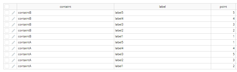 Easy to use radar chart plugin - Plugins - Bubble Forum