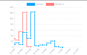 [Plugin update 2023] ChartJS - Charts and Graphs (TechBlocks) - #136 by ...