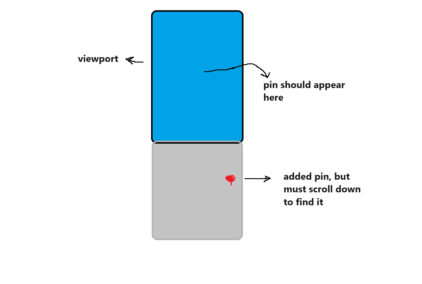Is it possible to get the viewport position so I can make objects appear in view rather than ...