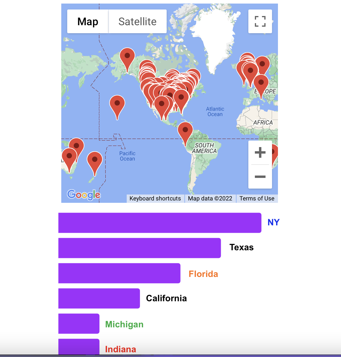 [New plugin] Beautiful Customizable Charts and Graphs (ApexCharts.js ...