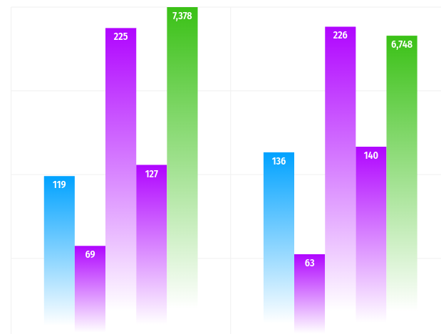 [New plugin] Beautiful Customizable Charts and Graphs (ApexCharts.js ...