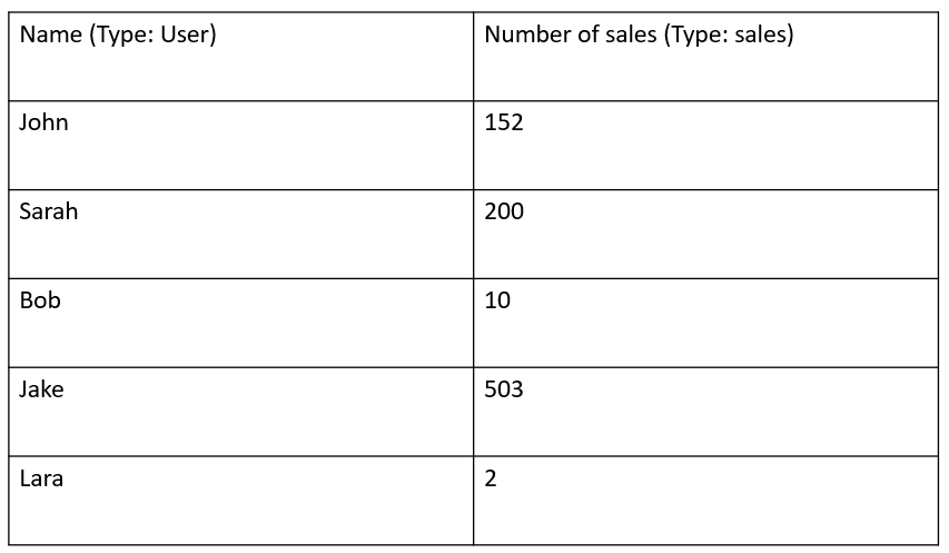 List Shifter Reverse Rotate Swap And Iterate Loop Over Bubble Lists Now Part Of Floppy