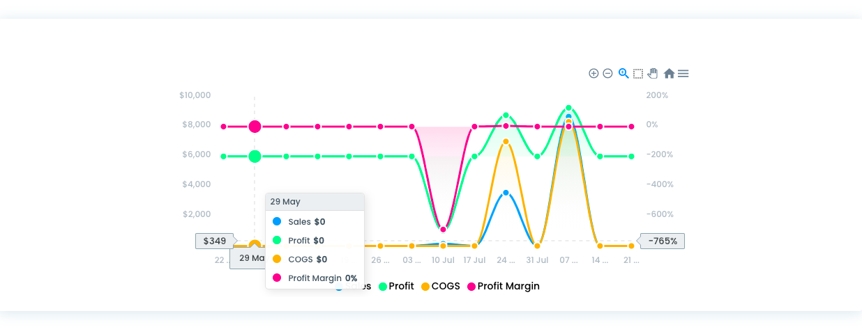 [New plugin] Beautiful Customizable Charts and Graphs (ApexCharts.js ...