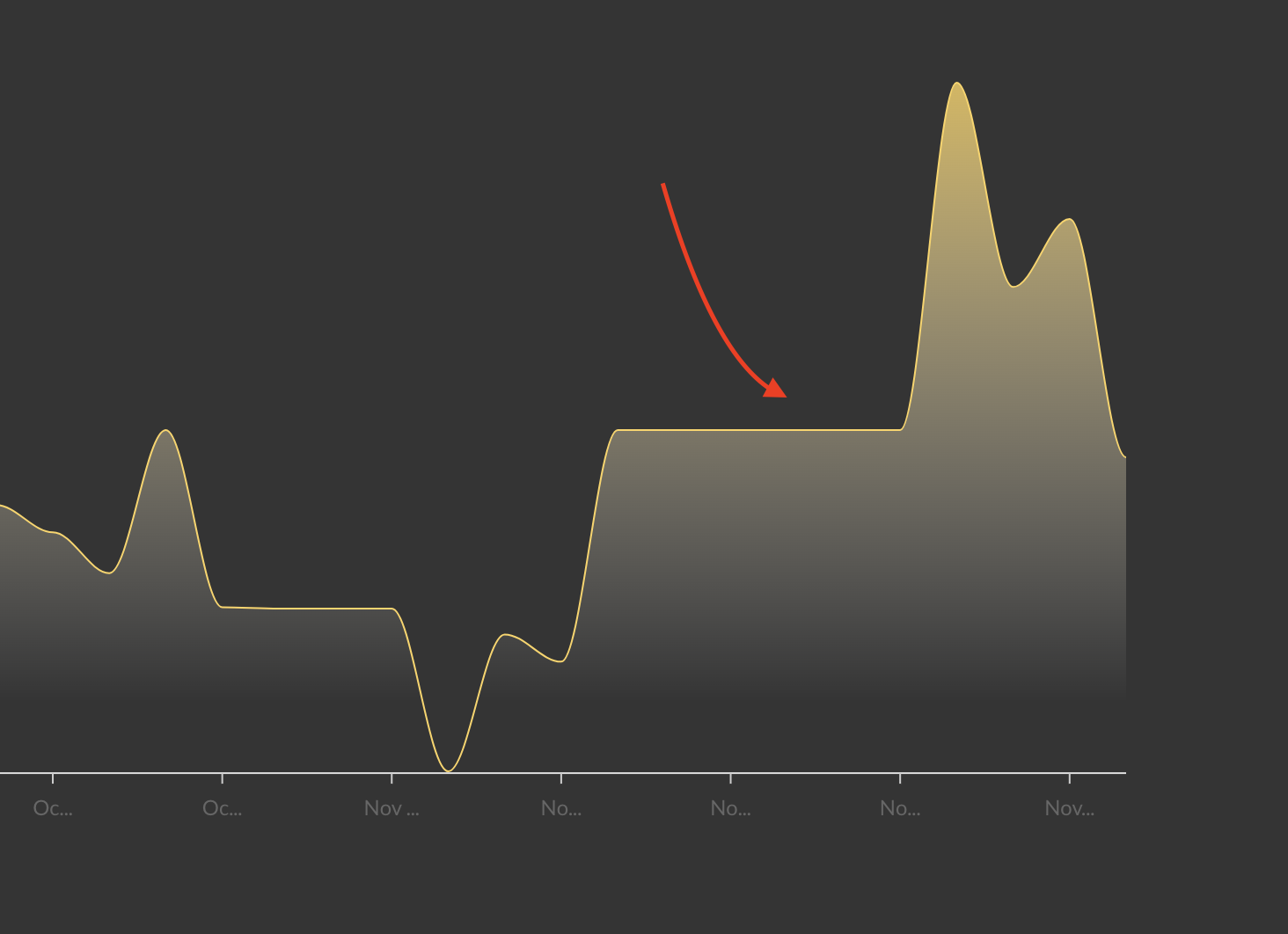 [New plugin] Beautiful Customizable Charts and Graphs (ApexCharts.js ...
