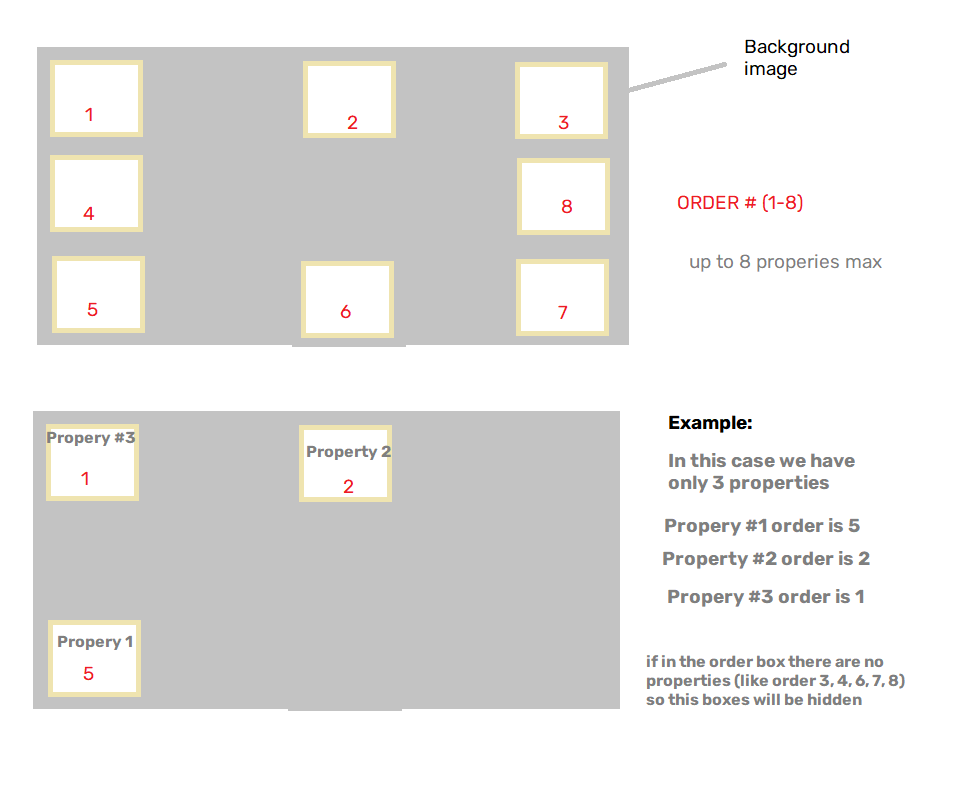 How to sort by order my repeating group - Need help - Bubble Forum