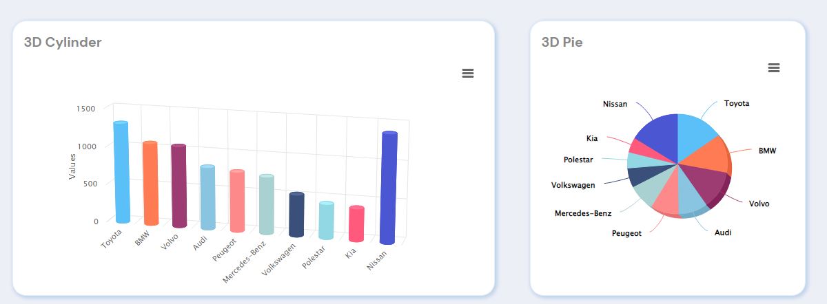 3D Chart Plugin Sets - Plugins - Bubble Forum