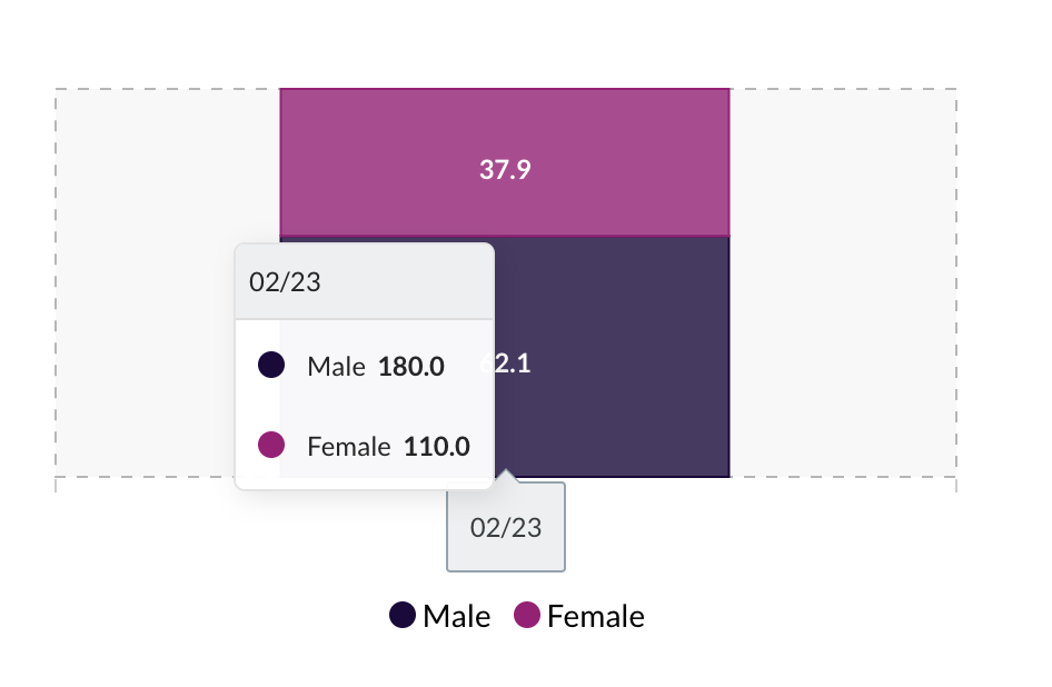 [New plugin] Beautiful Customizable Charts and Graphs (ApexCharts.js) - #796 by wains - Showcase ...