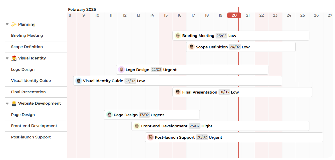 [New Plugin] Gantt / Timeline Chart - vis.js - Page 3 - Plugins - Bubble Forum