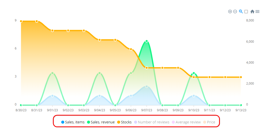 [New plugin] Beautiful Customizable Charts and Graphs (ApexCharts.js ...