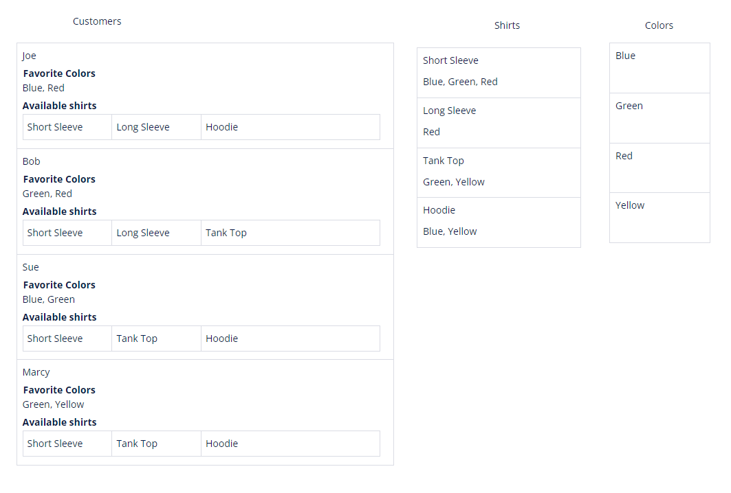 Intersect Two Multi Item Fields Database Bubble Forum 0680