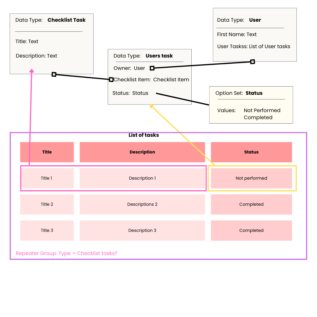 How do I do a left join a user's item with a system table item in a repeating group? - Database ...