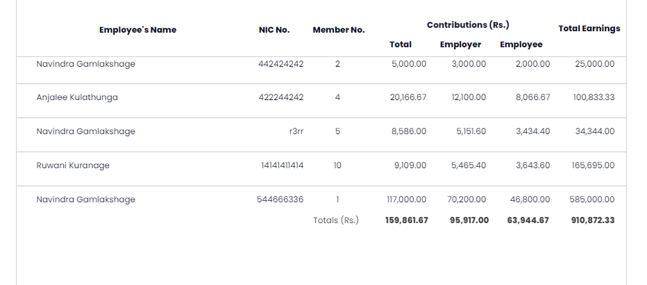 Downloading repeating group to CSV - Database - Bubble Forum